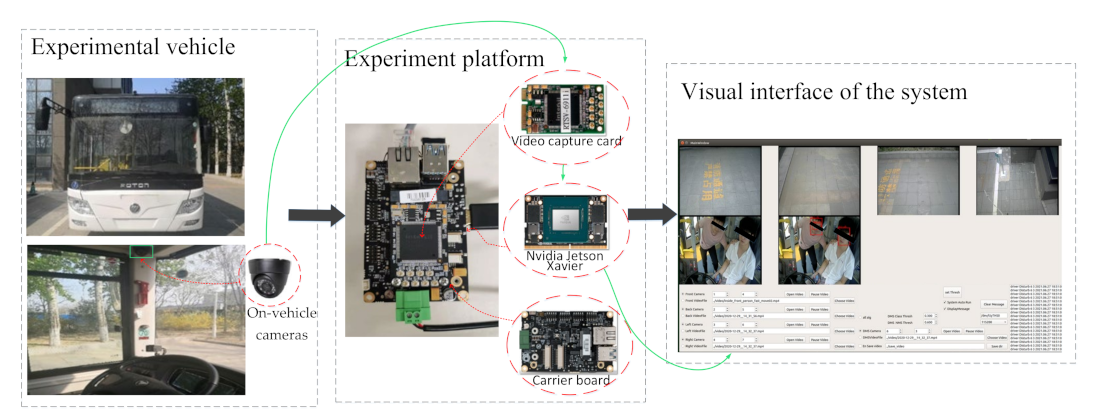 A Novel Driver Abnormal Behavior Recognition and Analysis Strategy and ...
