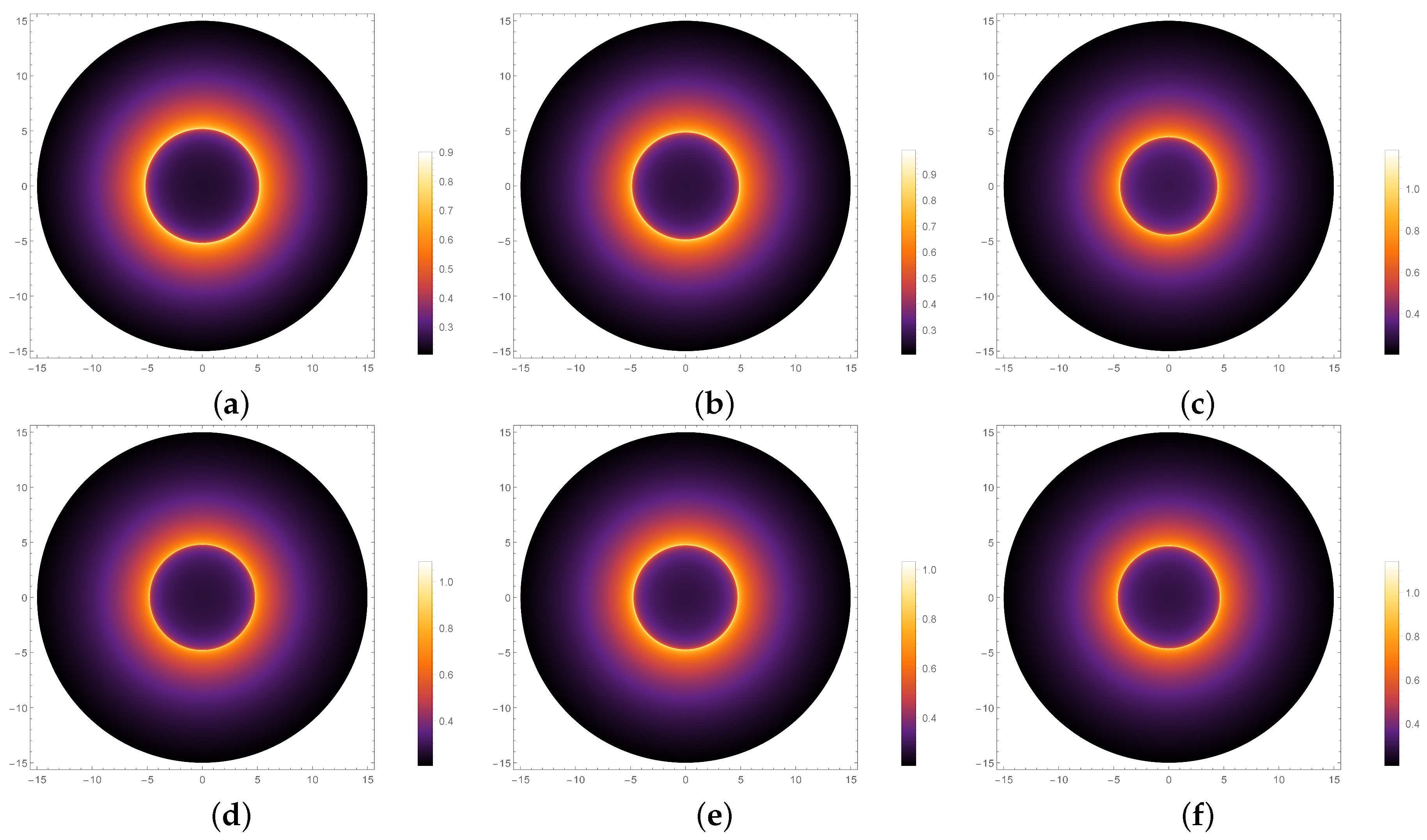 The Observational Shadow Features of a Renormalization Group Improved ...