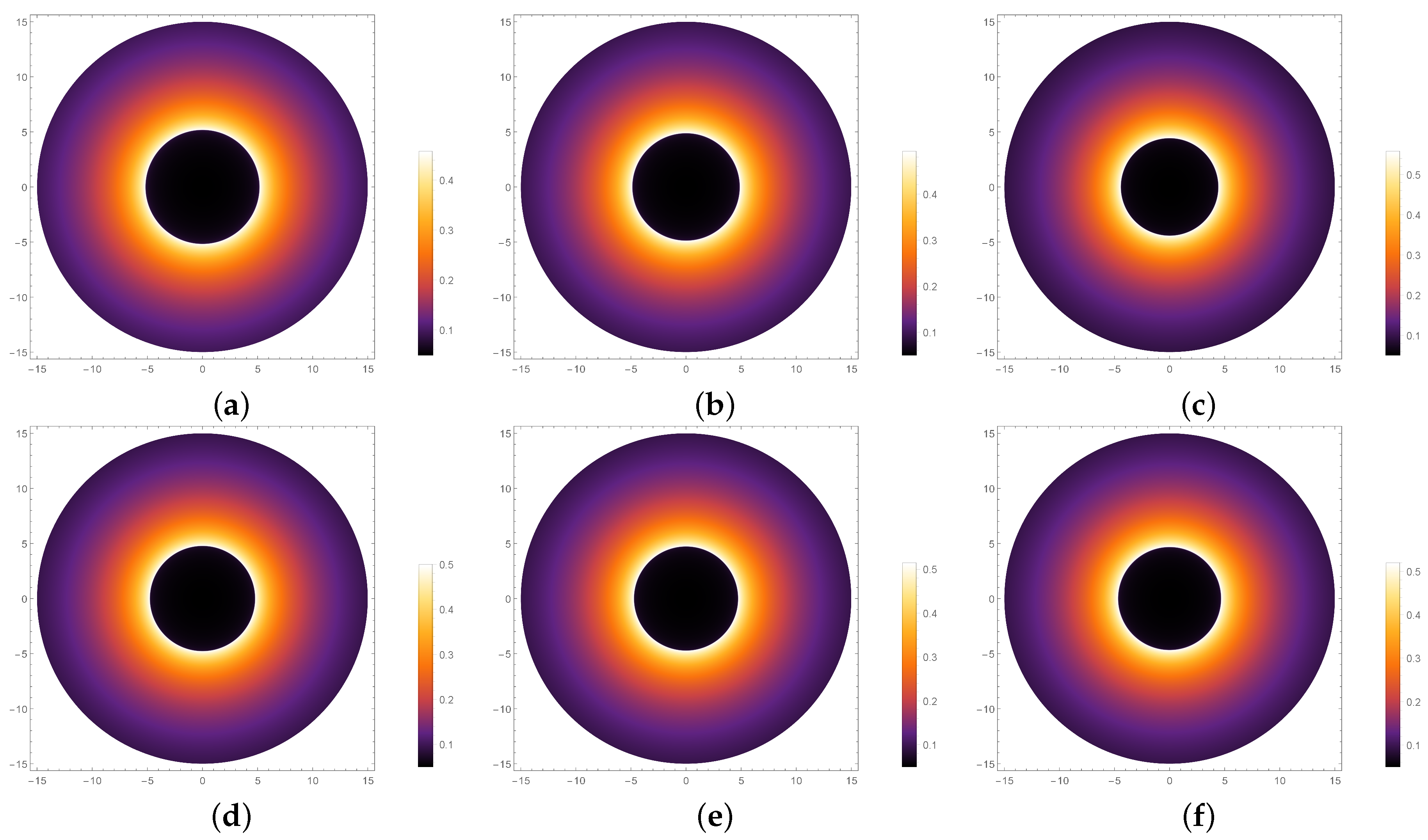 The Observational Shadow Features of a Renormalization Group Improved ...