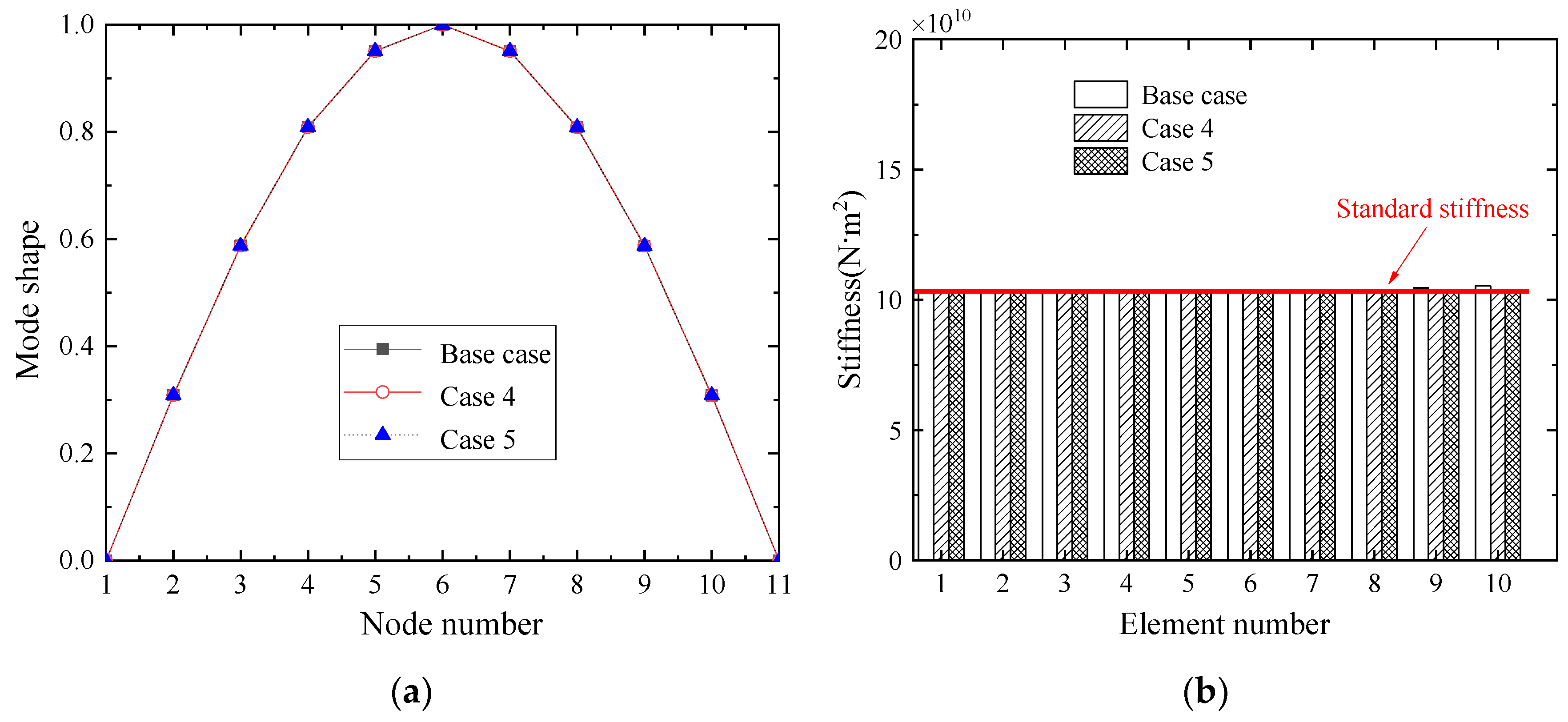 Indirect Approach to Identify Girder Bridge Element Stiffness Based on Blind Source Separation