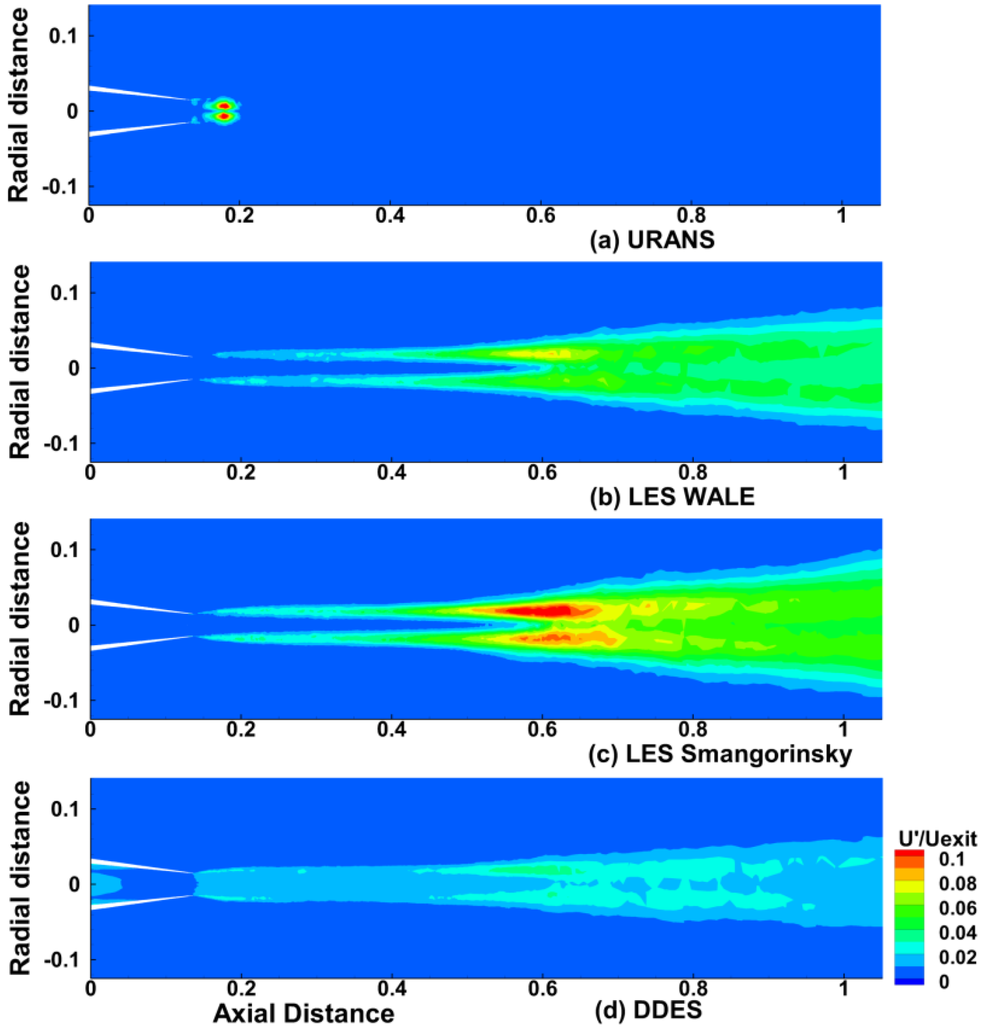 Acoustic Modeling of Compressible Jet from Chevron Nozzle: A Comparison ...