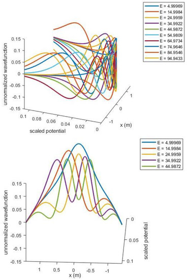 A Comparative Study of the Genetic Deep Learning Image Segmentation Algorithms