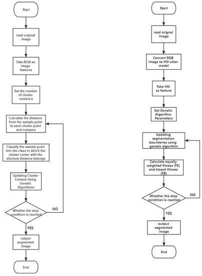 A Comparative Study of the Genetic Deep Learning Image Segmentation ...