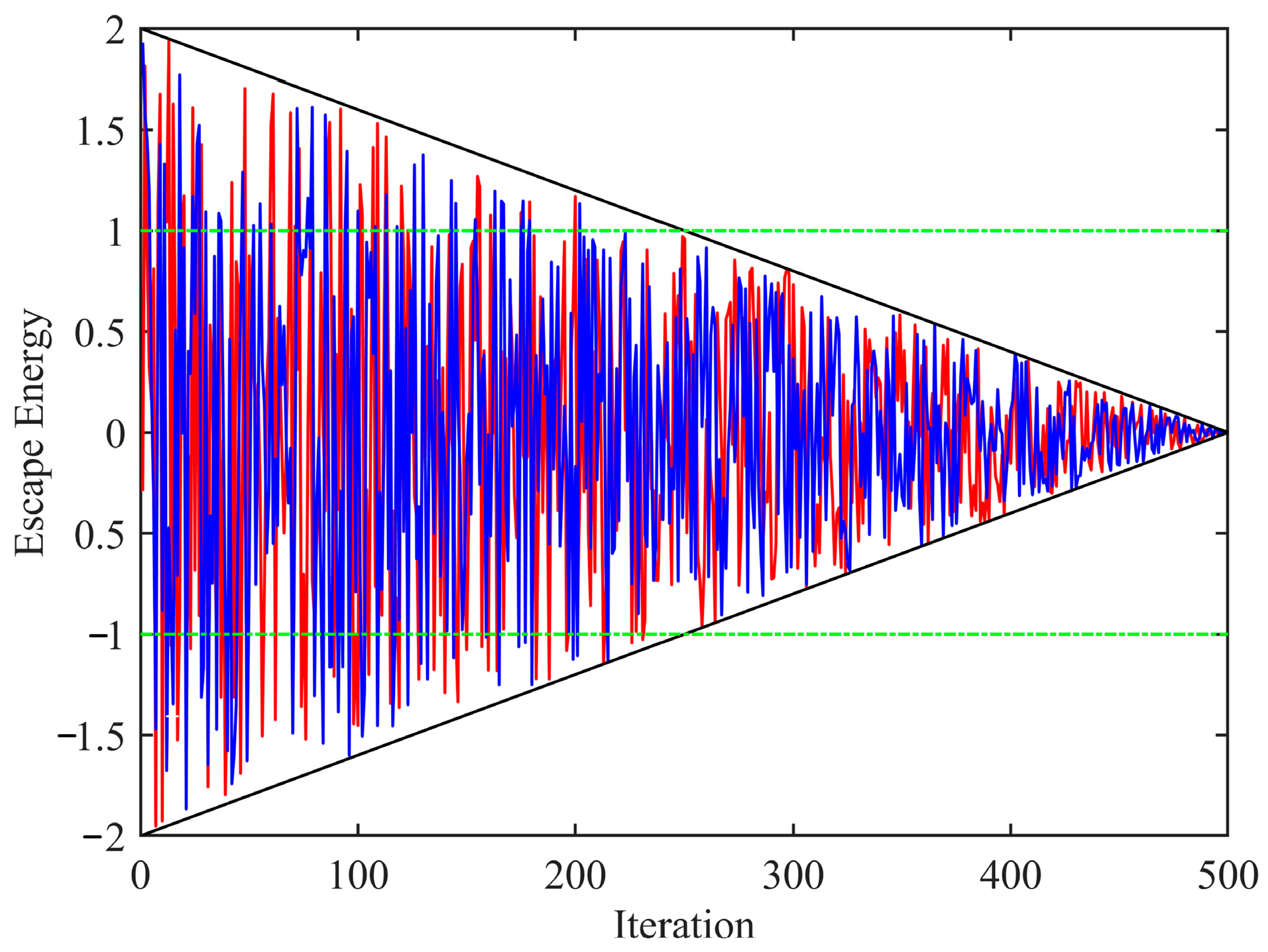 Noise Elimination for Coalcutter Vibration Signal Based on Ensemble ...