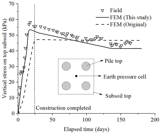 Numerical Study of Bearing Capacity of the Pile-Supported Embankments ...