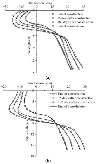 Numerical Study of Bearing Capacity of the Pile-Supported Embankments ...