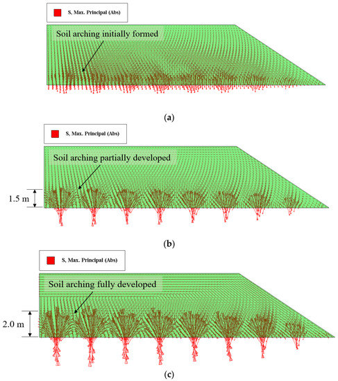 Numerical Study of Bearing Capacity of the Pile-Supported Embankments ...
