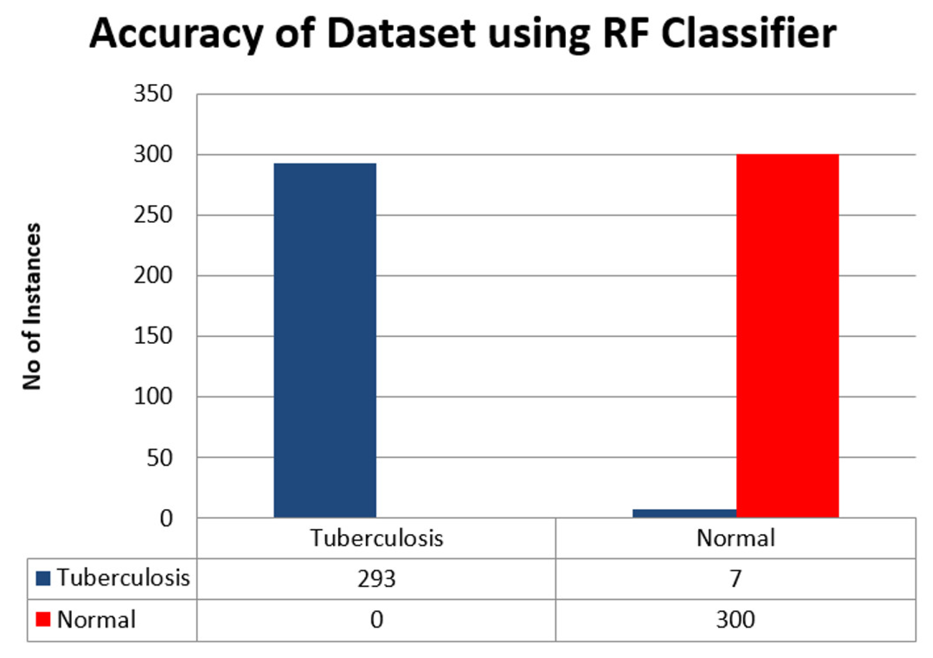 Machine Vision Approach for Diagnosing Tuberculosis (TB) Based on ...