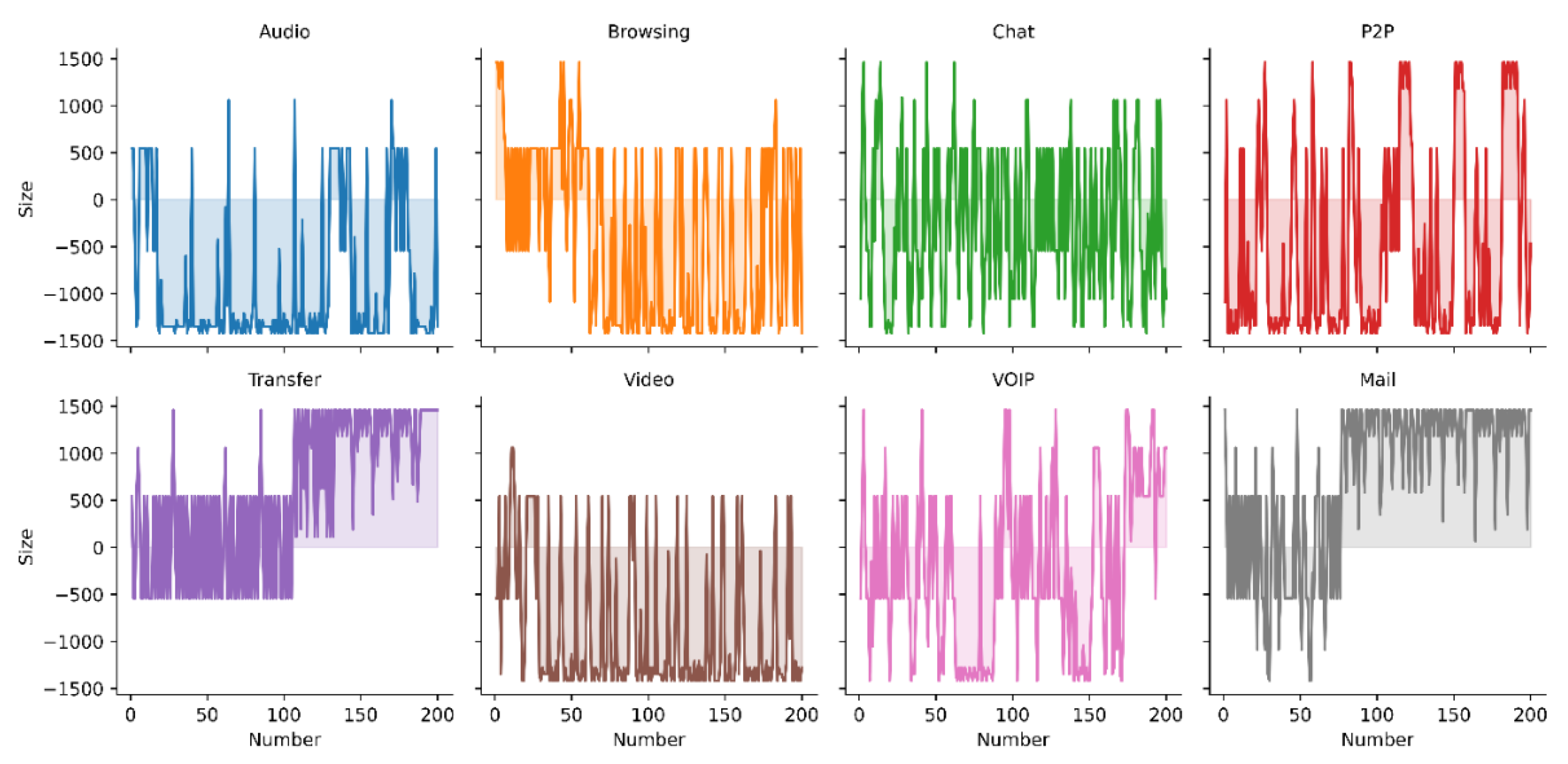Bidirectional Statistical Feature Extraction Based on Time Window for Tor Flow Classification