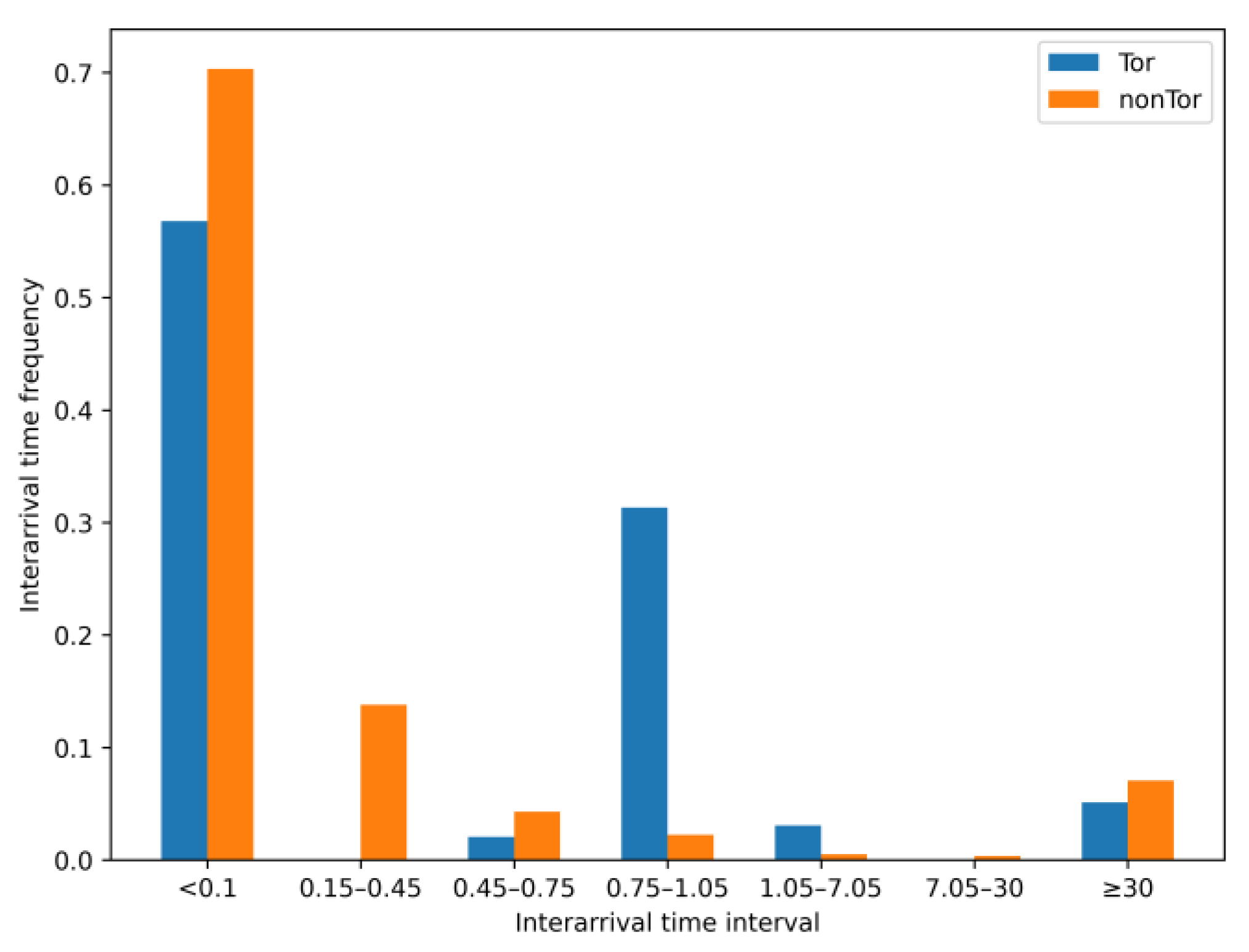 Bidirectional Statistical Feature Extraction Based on Time Window for ...