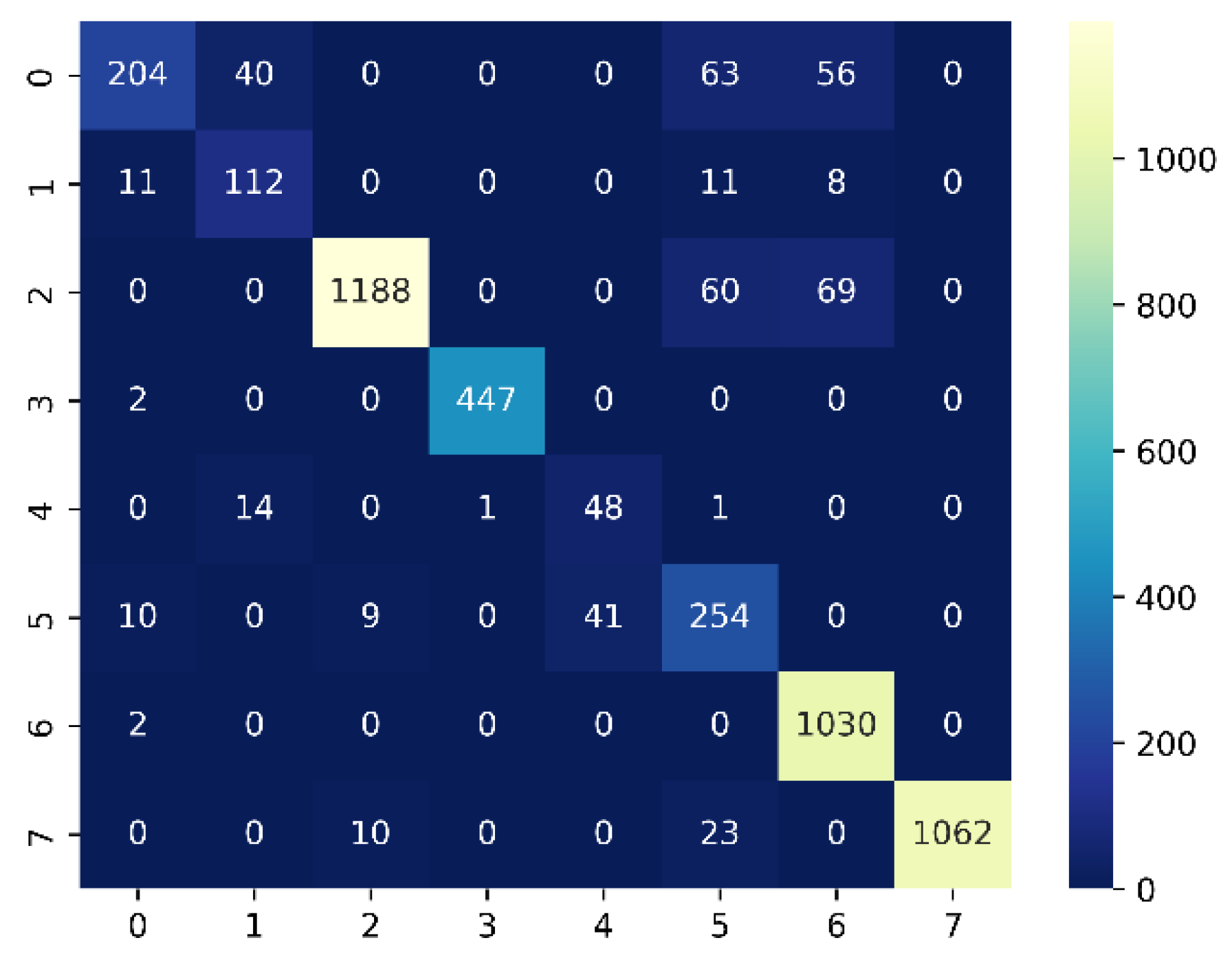 Bidirectional Statistical Feature Extraction Based on Time Window for Tor Flow Classification