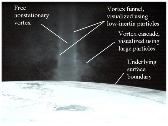 Vortex Flows with Particles and Droplets (A Review)