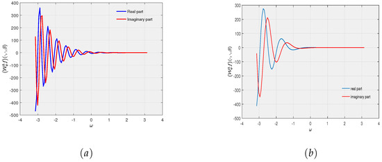 Quadratic-Phase Wave-Packet Transform in L2(R)