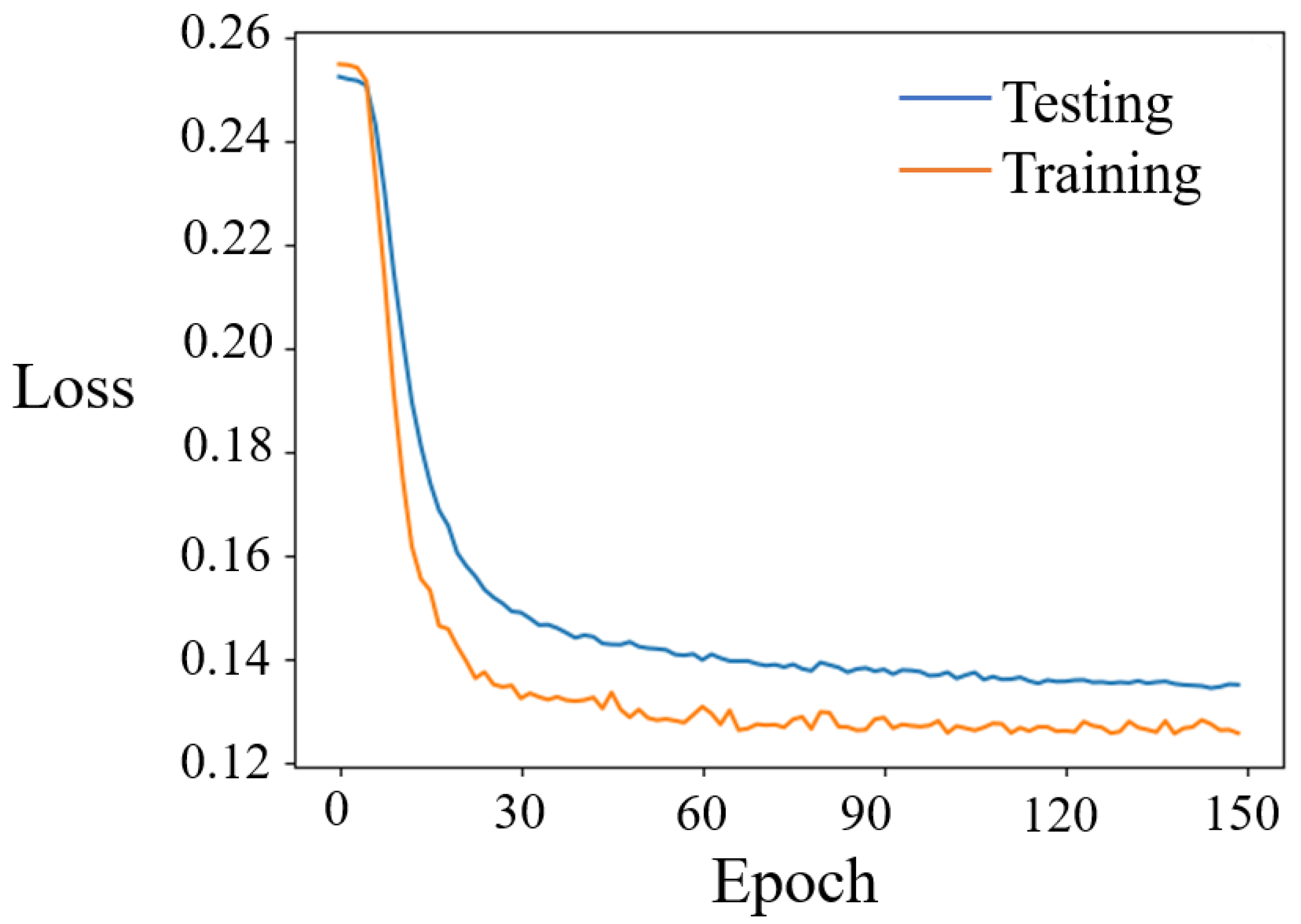 Deep Learning Method on Deformation Prediction for Large-Section Tunnels