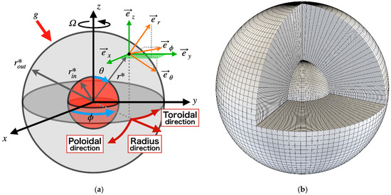 Influence of Centrifugal Buoyancy in Thermal Convection within a Rotating Spherical Shell