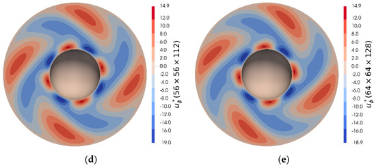 Influence of Centrifugal Buoyancy in Thermal Convection within a Rotating Spherical Shell