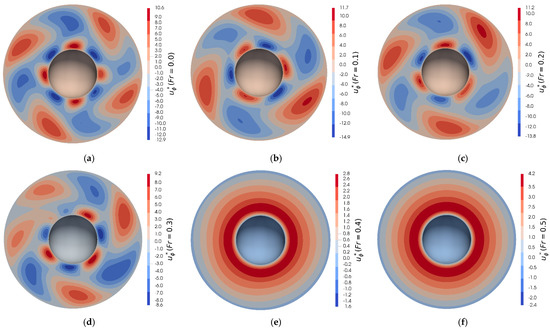 Influence of Centrifugal Buoyancy in Thermal Convection within a Rotating Spherical Shell