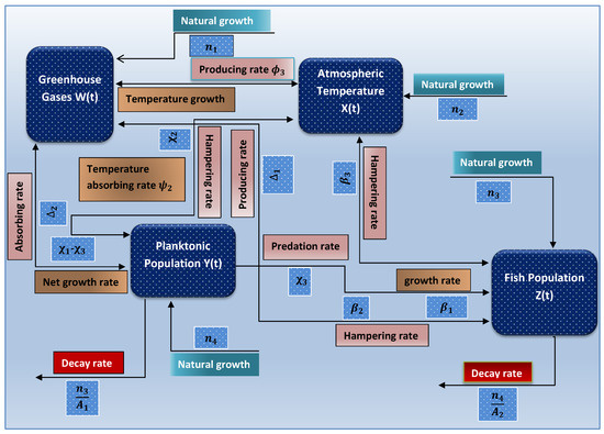 A Machine Learning Strategy for the Quantitative Analysis of the Global ...