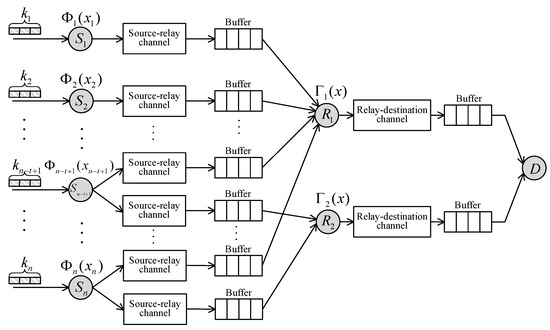 Analysis and Design of Enhanced Distributed Fountain Codes in Multiple Access Networks with ...