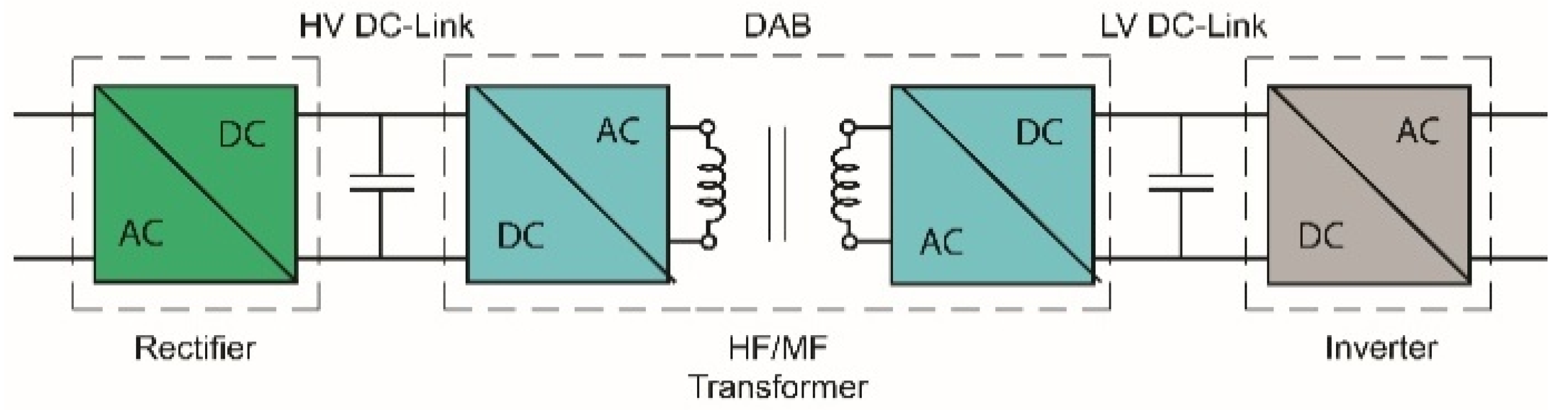 Symmetry | Free Full-Text | Comprehensive Review of Solid State Transformers in the Distribution ...
