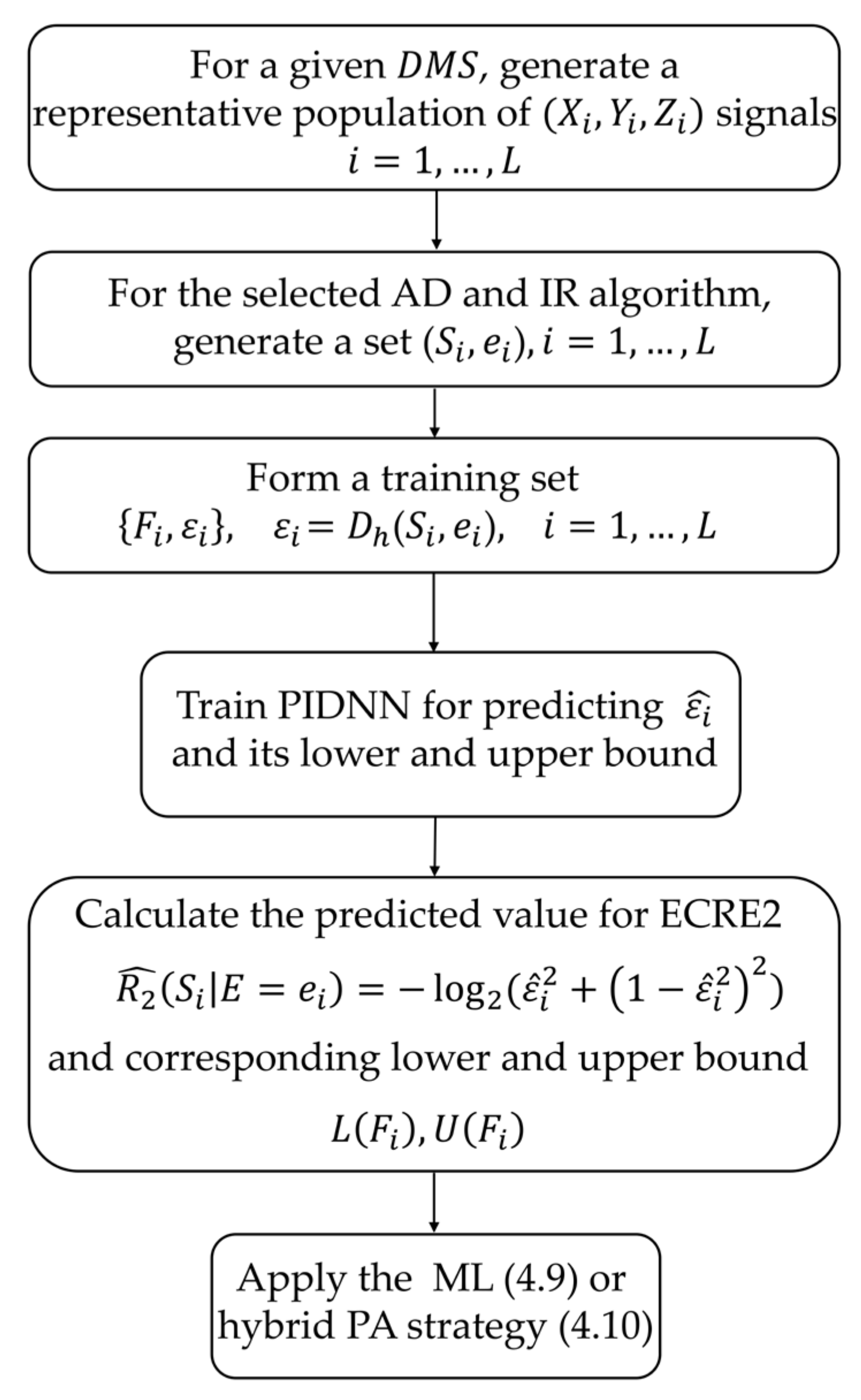 Symmetry | Free Full-Text | Privacy Amplification Strategies in Sequential Secret Key ...
