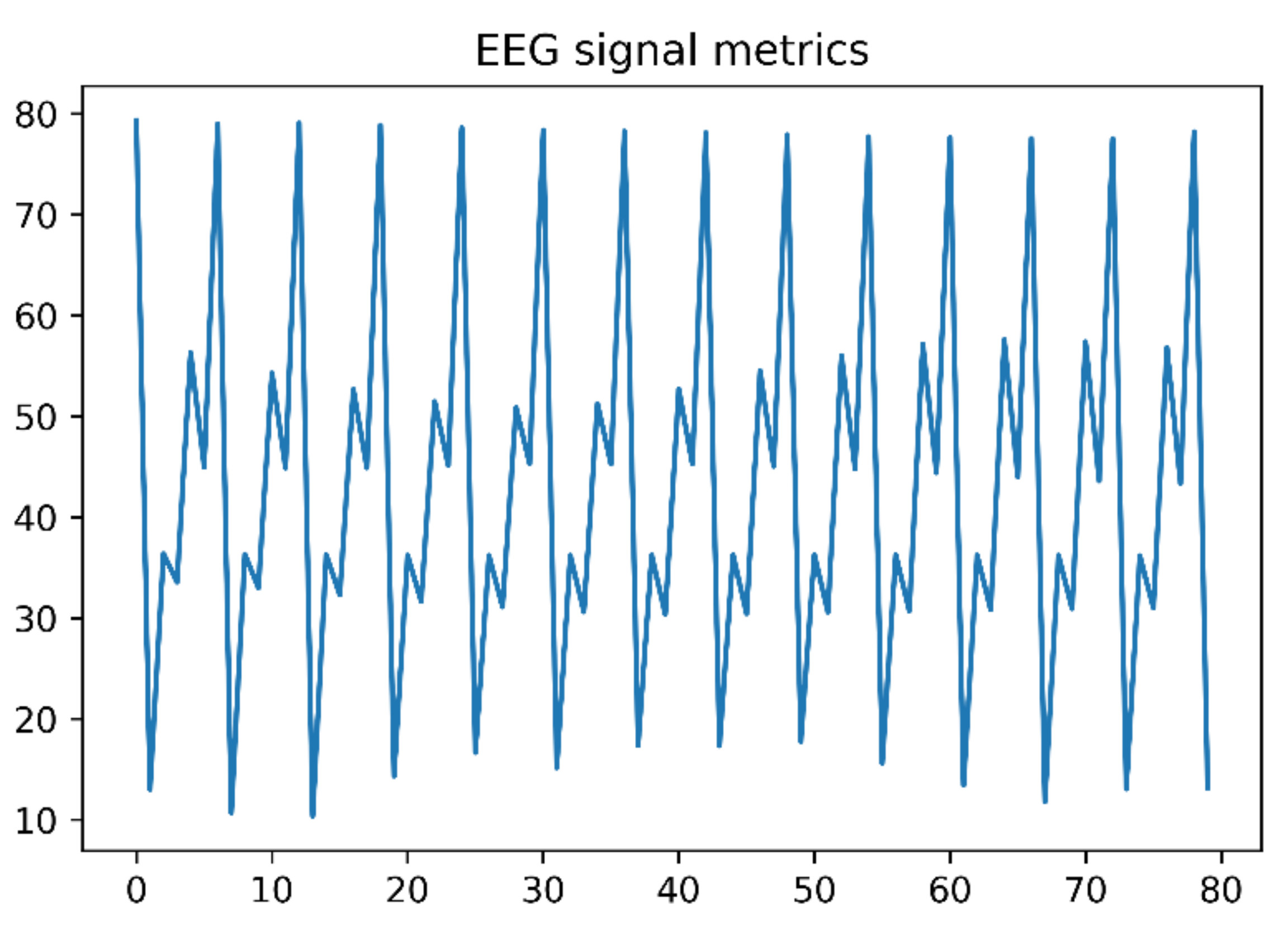 Symmetry | Free Full-Text | Privacy Amplification Strategies in Sequential Secret Key ...