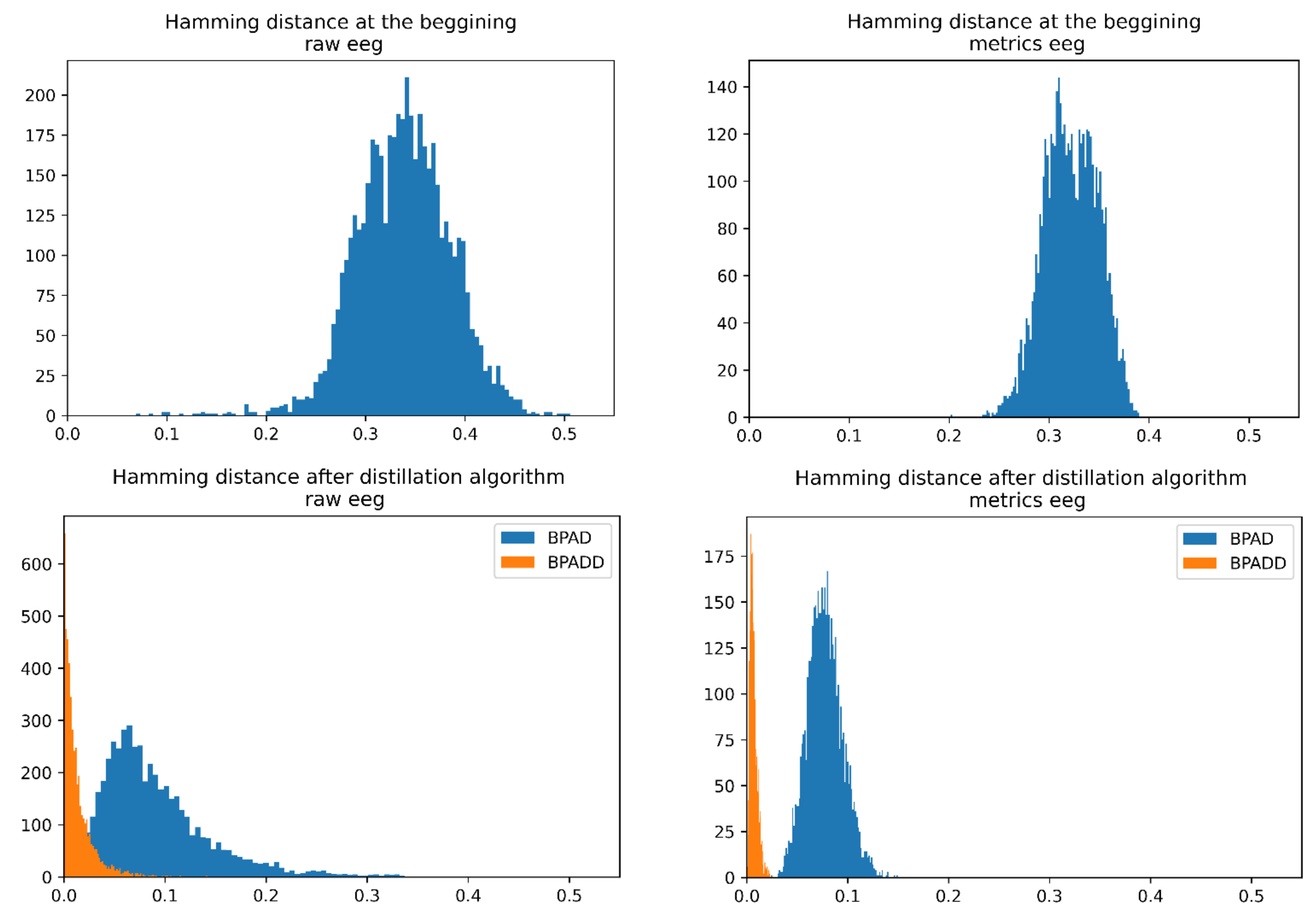 Symmetry | Free Full-Text | Privacy Amplification Strategies in Sequential Secret Key ...