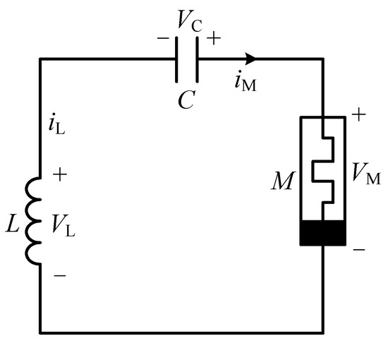 K-Means Clustering Algorithm Based on Memristive Chaotic System and Sparrow Search Algorithm
