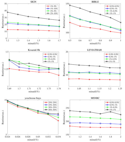 An Efficient Algorithm for Mining Stable Periodic High-Utility Sequential Patterns