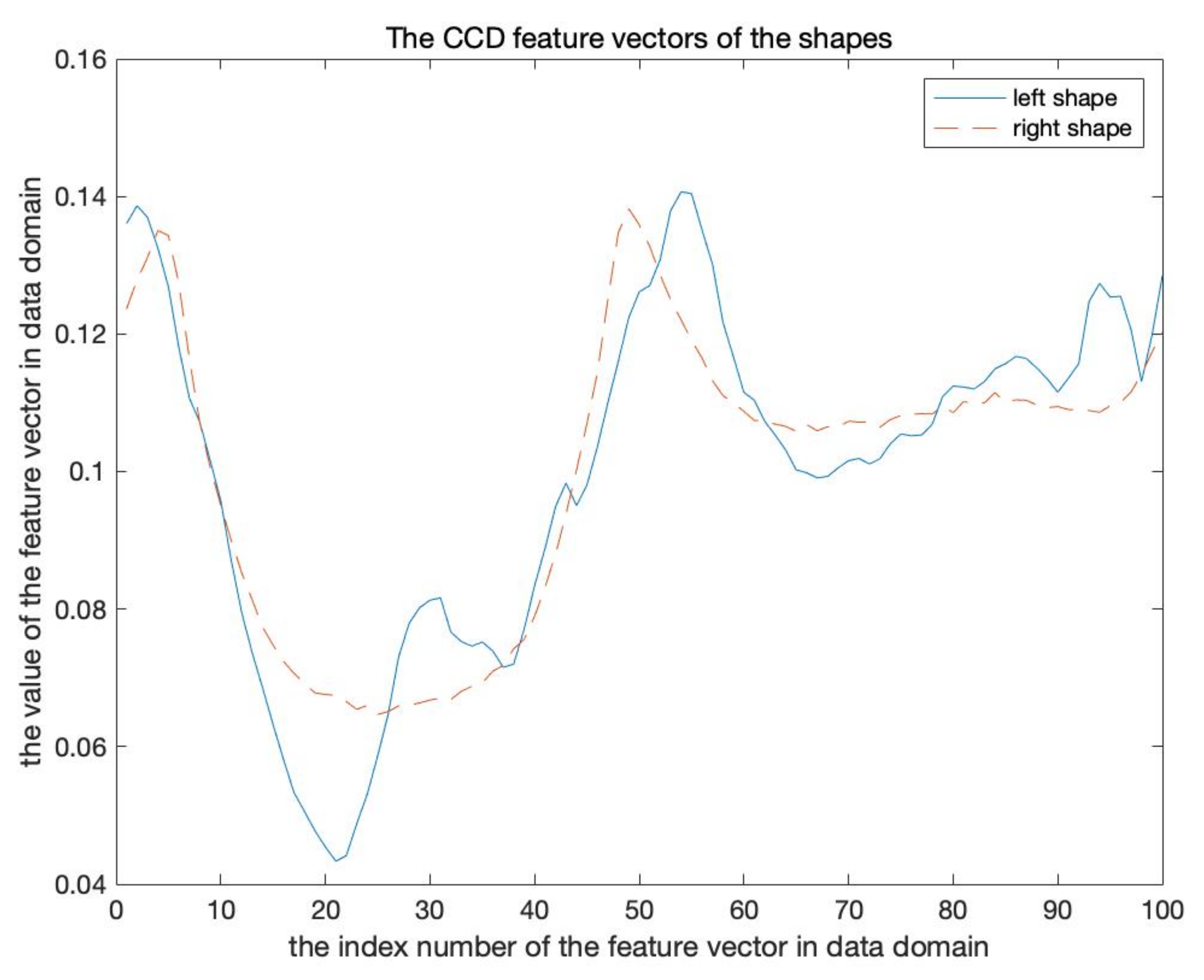Symmetry | Free Full-Text | Interior Distance Ratio to a Regular Shape for Fast Shape Recognition