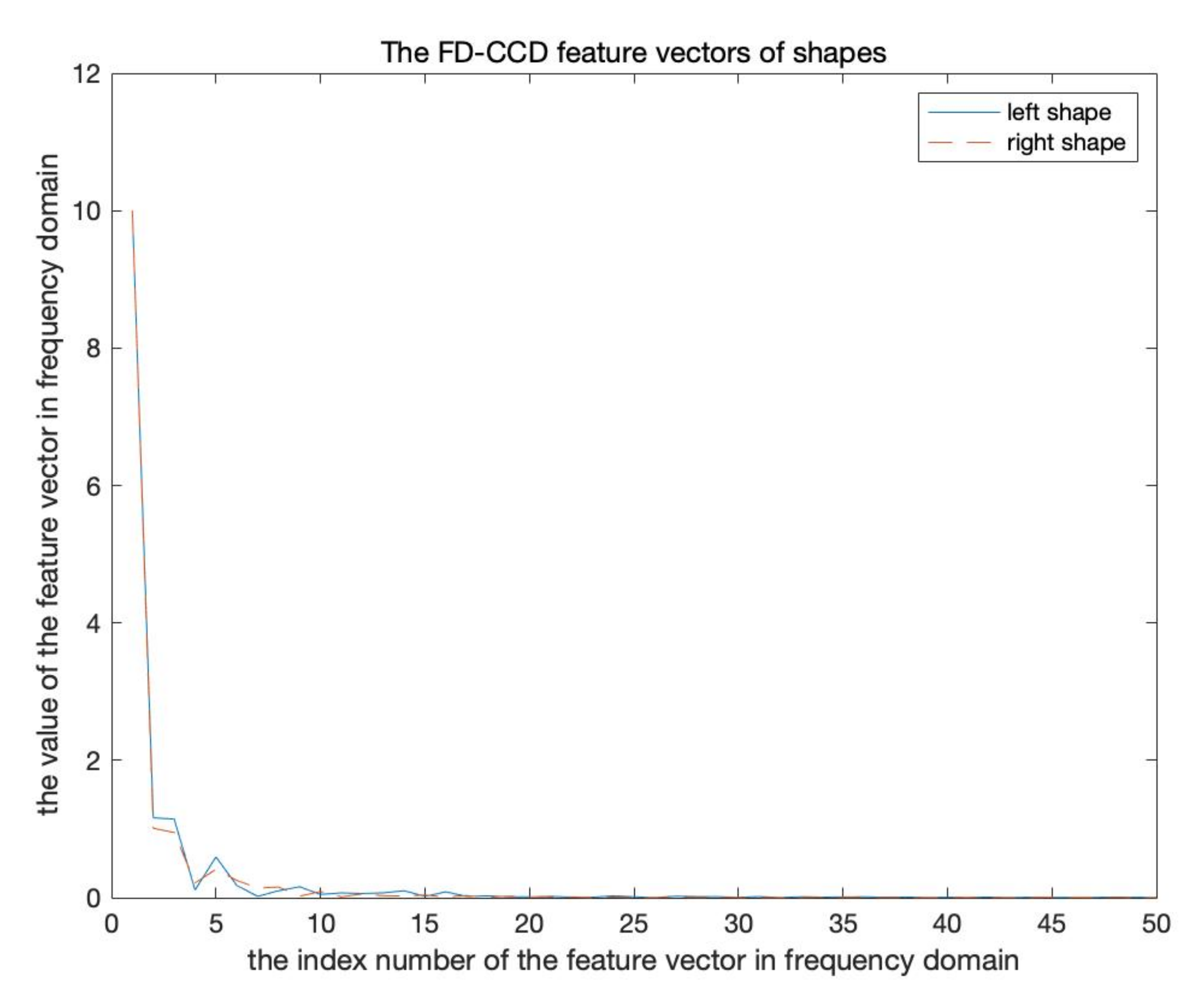 Symmetry | Free Full-Text | Interior Distance Ratio to a Regular Shape ...