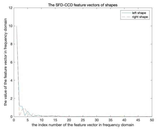 Symmetry | Free Full-Text | Interior Distance Ratio to a Regular Shape ...
