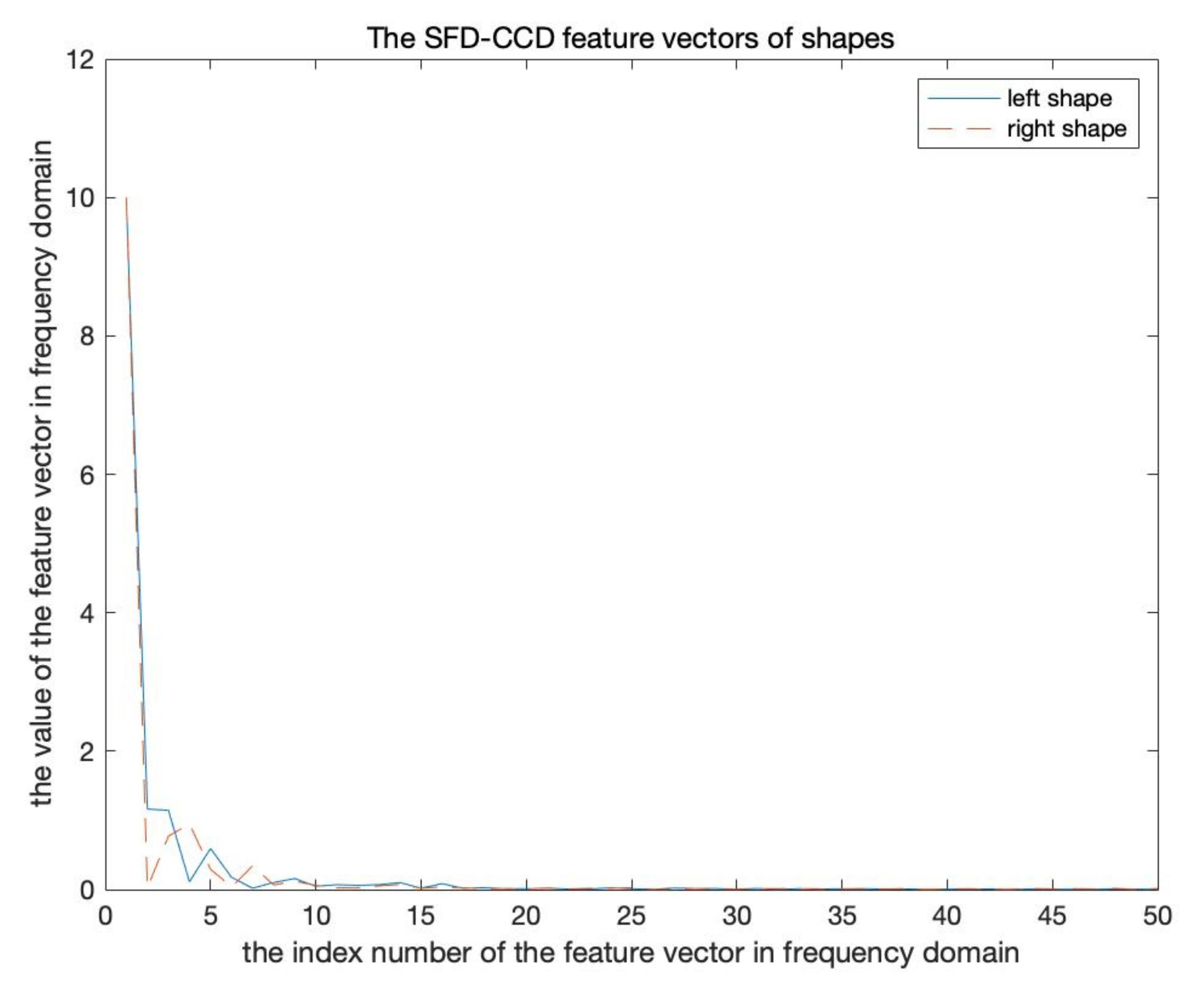 Symmetry | Free Full-Text | Interior Distance Ratio to a Regular Shape ...