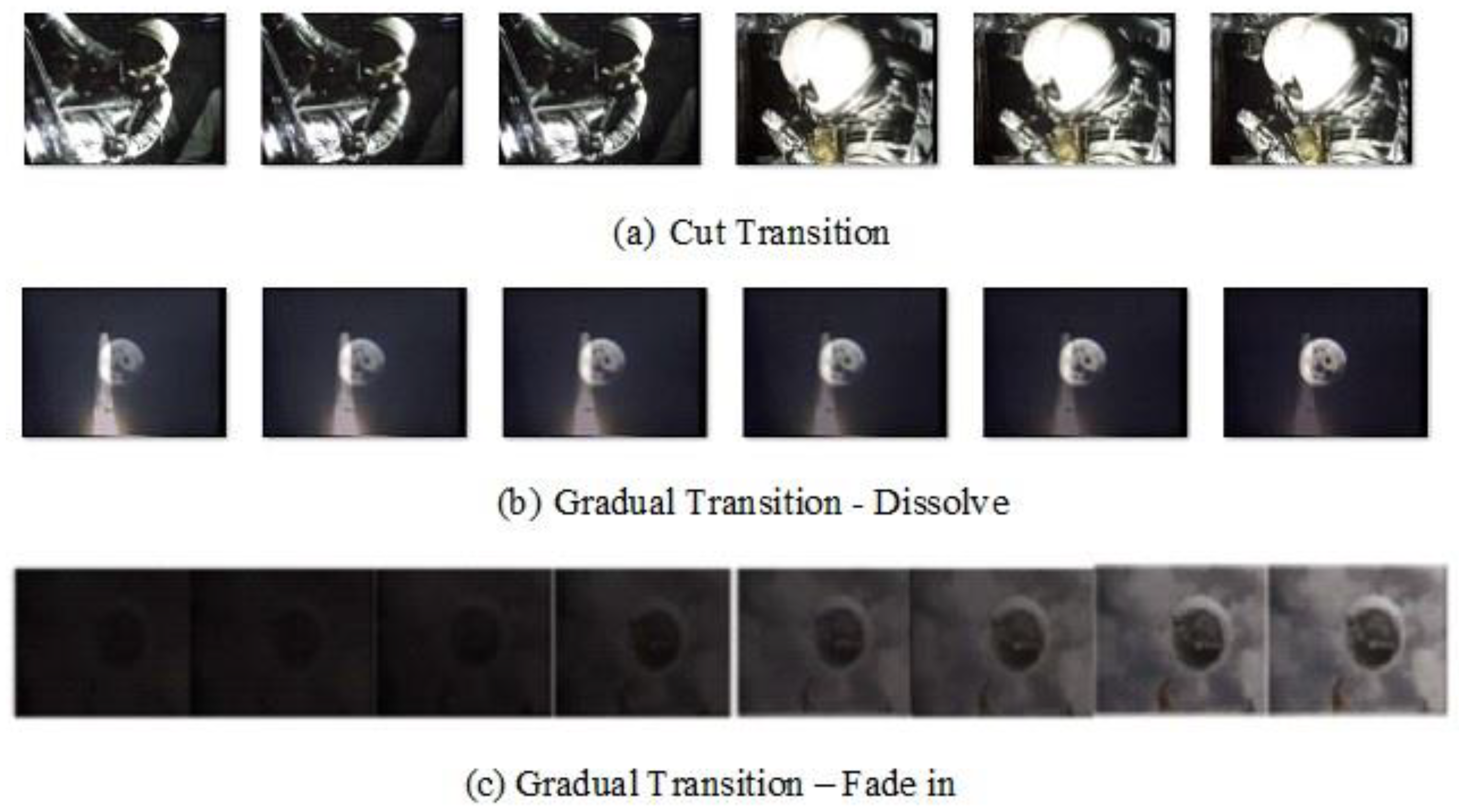 Symmetry | Free Full-Text | The Detection of Video Shot Transitions Based on Primary Segments ...