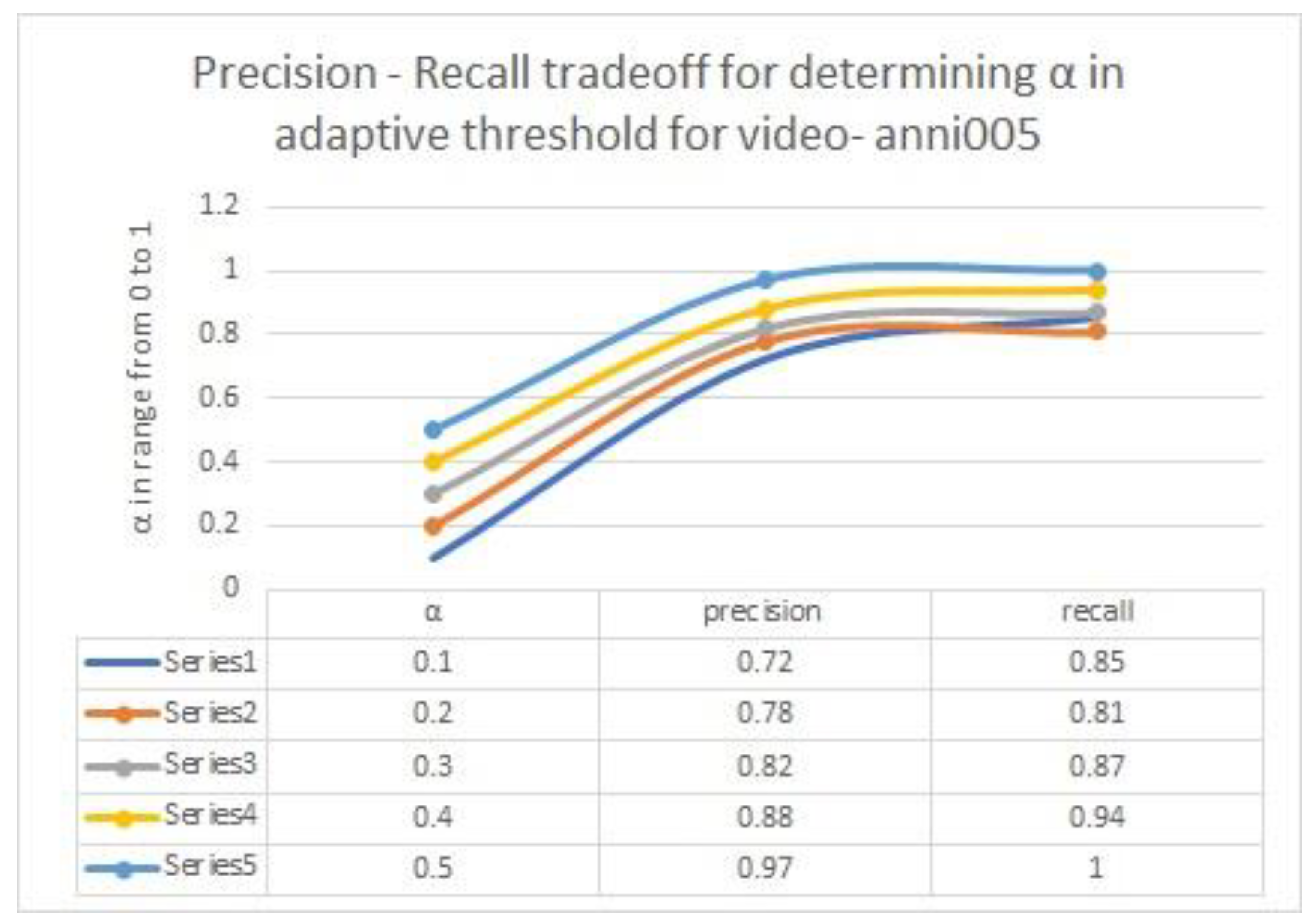 Symmetry | Free Full-Text | The Detection of Video Shot Transitions Based on Primary Segments ...