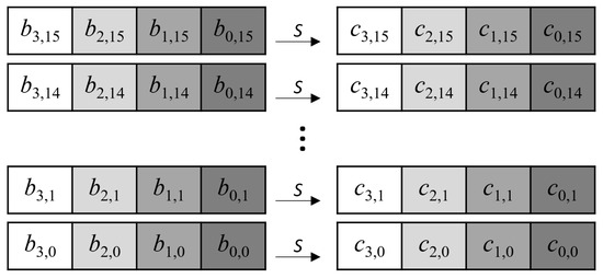 Symmetry | Free Full-Text | LAO-3D: A Symmetric Lightweight Block ...