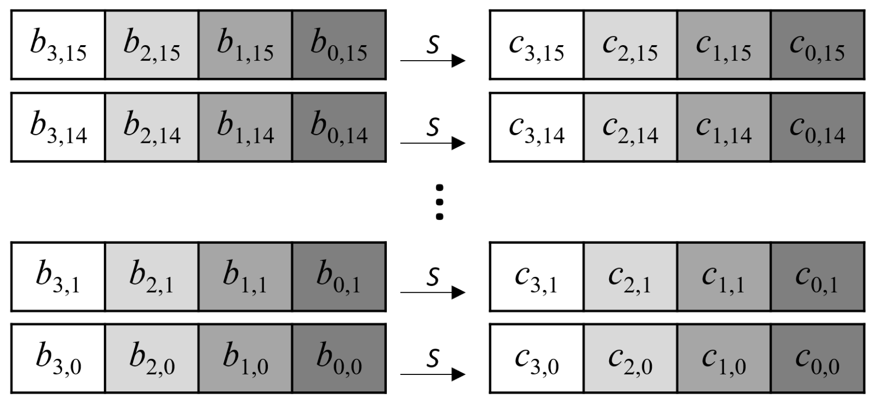 Symmetry | Free Full-Text | LAO-3D: A Symmetric Lightweight Block Cipher Based on 3D Permutation ...