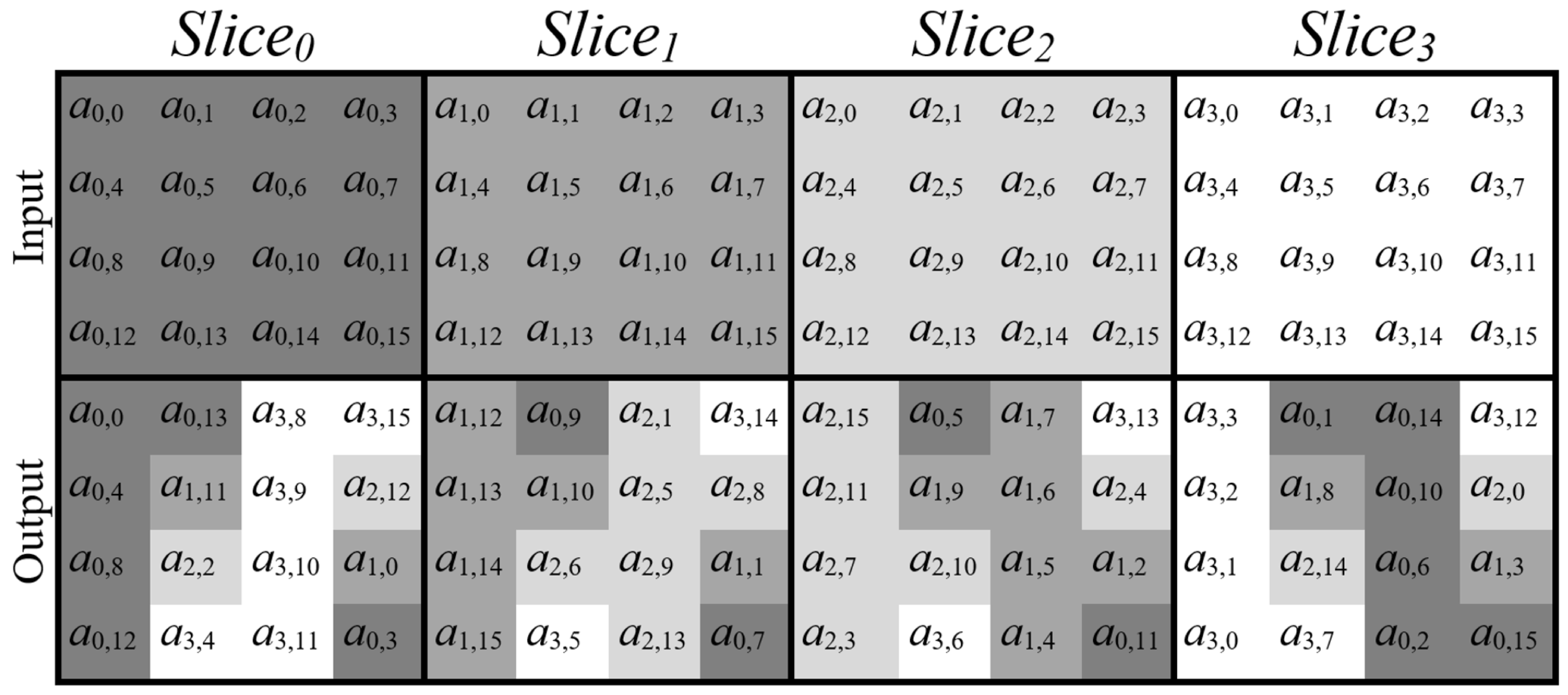 Symmetry | Free Full-Text | LAO-3D: A Symmetric Lightweight Block ...