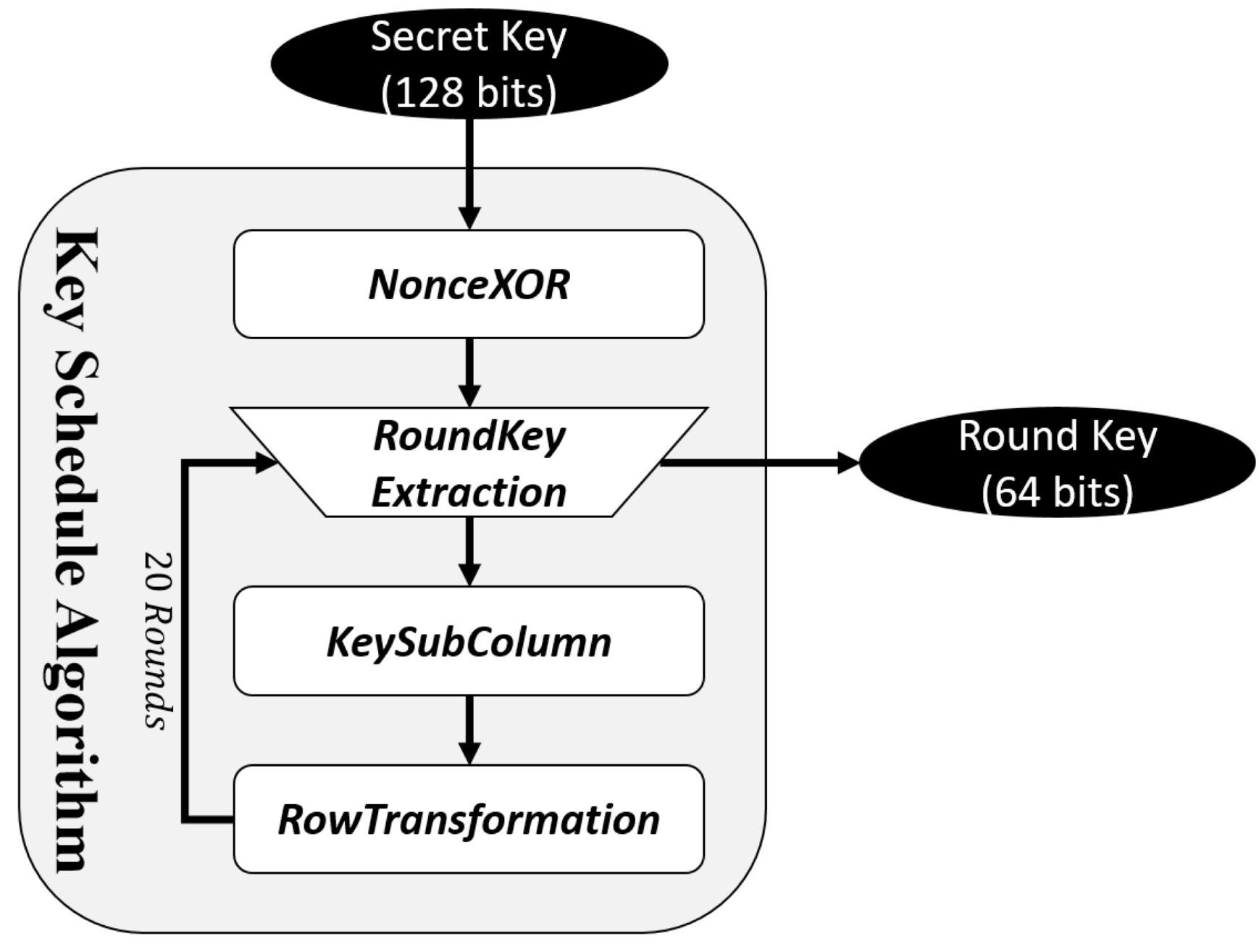 Symmetry | Free Full-Text | LAO-3D: A Symmetric Lightweight Block Cipher Based on 3D Permutation ...