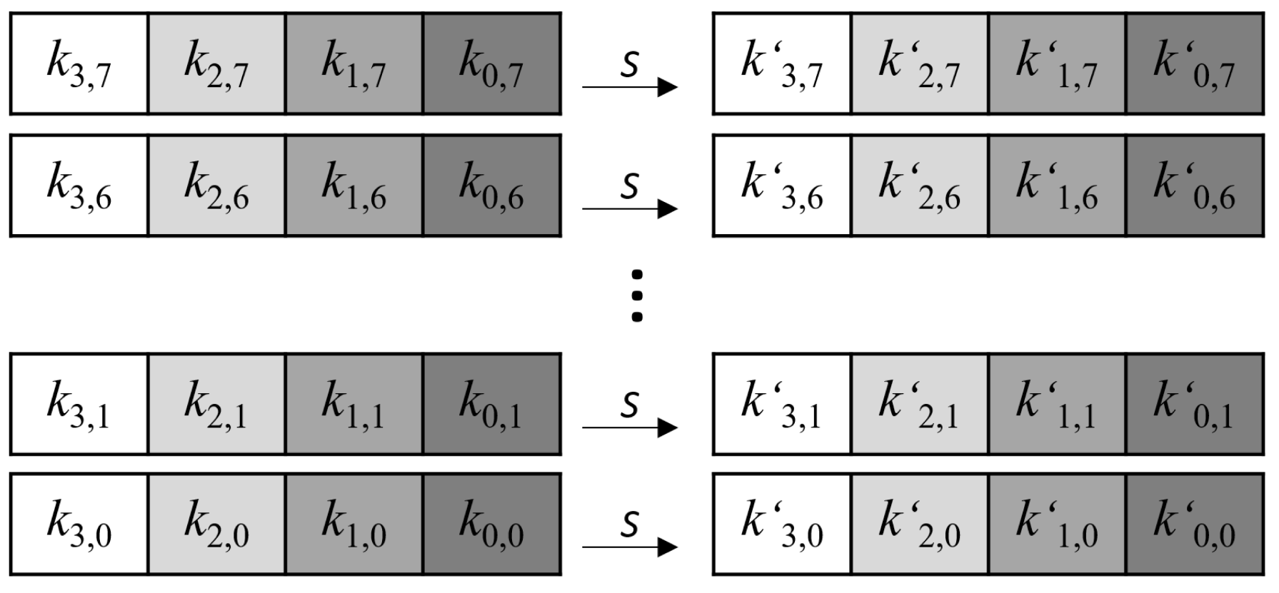 Symmetry | Free Full-Text | LAO-3D: A Symmetric Lightweight Block ...