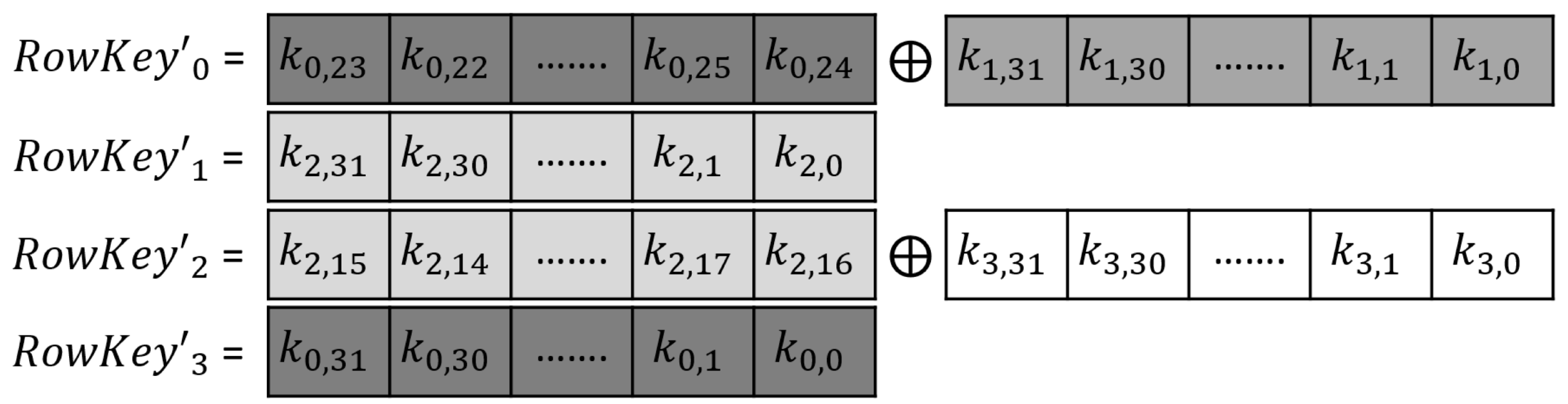 Symmetry | Free Full-Text | LAO-3D: A Symmetric Lightweight Block ...