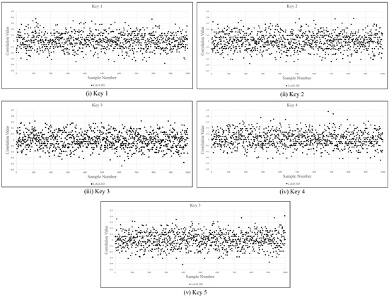 Symmetry | Free Full-Text | LAO-3D: A Symmetric Lightweight Block ...