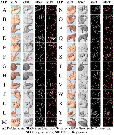 Symmetry | Free Full-Text | Hand Gesture Recognition with Symmetric ...