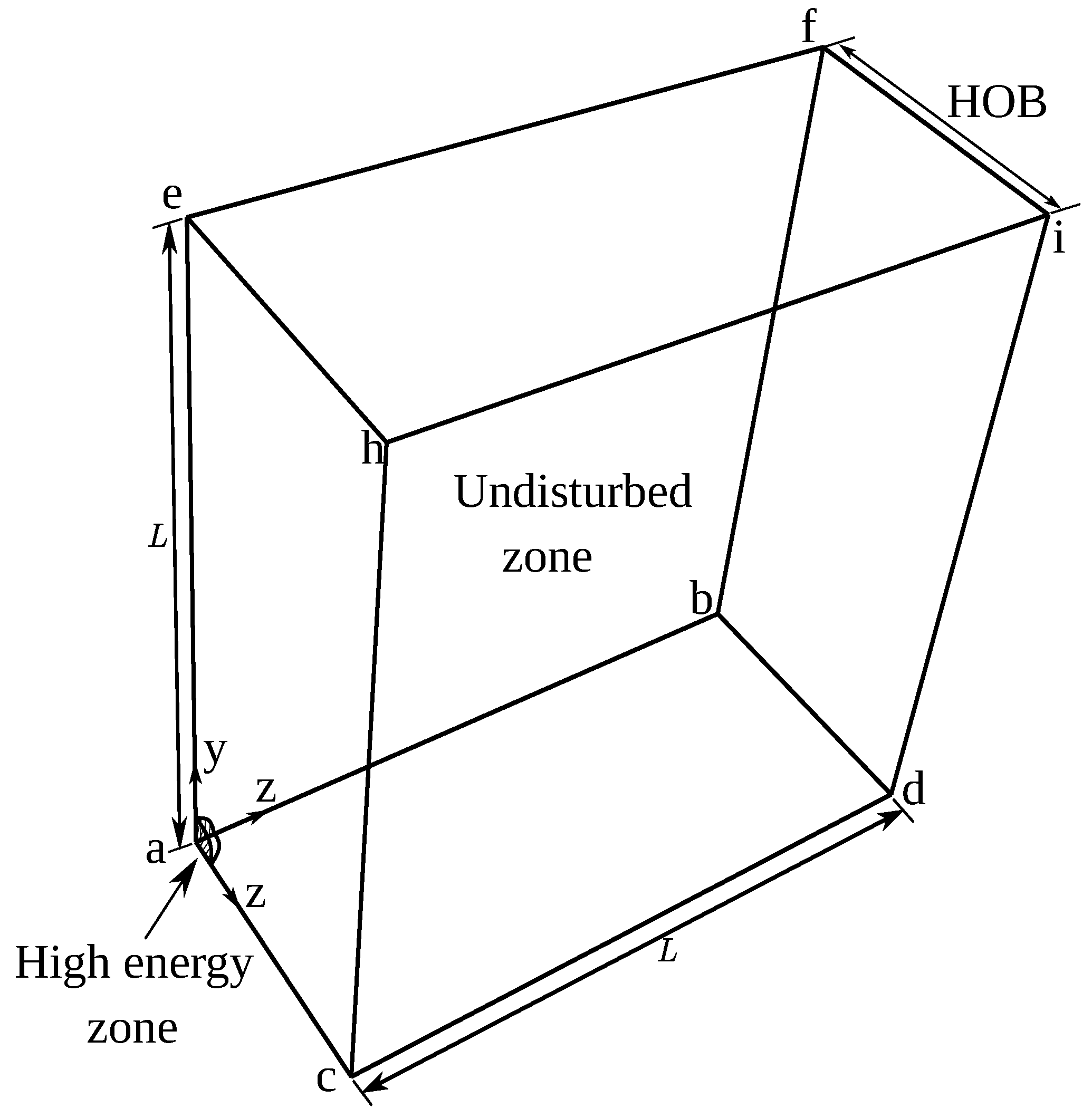 OpenFOAMTM Simulation of the Shock Wave Reflection in Unsteady Flow