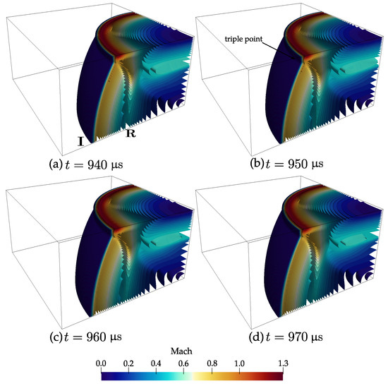 Symmetry | Free Full-Text | OpenFOAMTM Simulation of the Shock Wave Reflection in Unsteady Flow