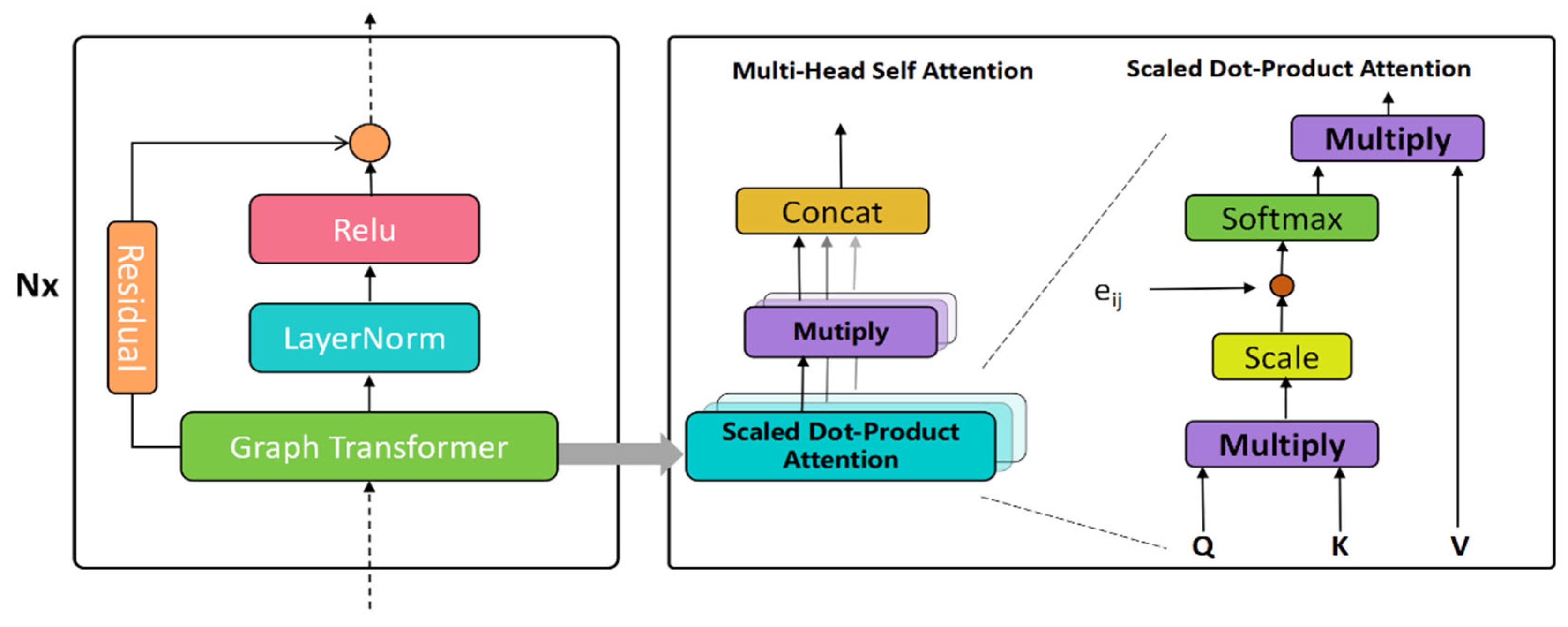 NGD-Transformer: Navigation Geodesic Distance Positional Encoding with ...