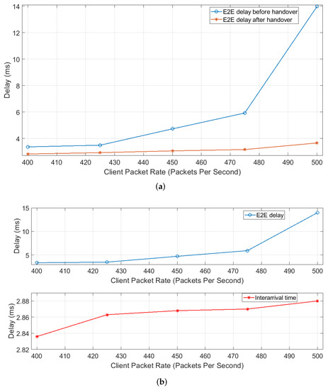 Using Software-Defined Networking for Data Traffic Control in Smart Cities with WiFi Coverage