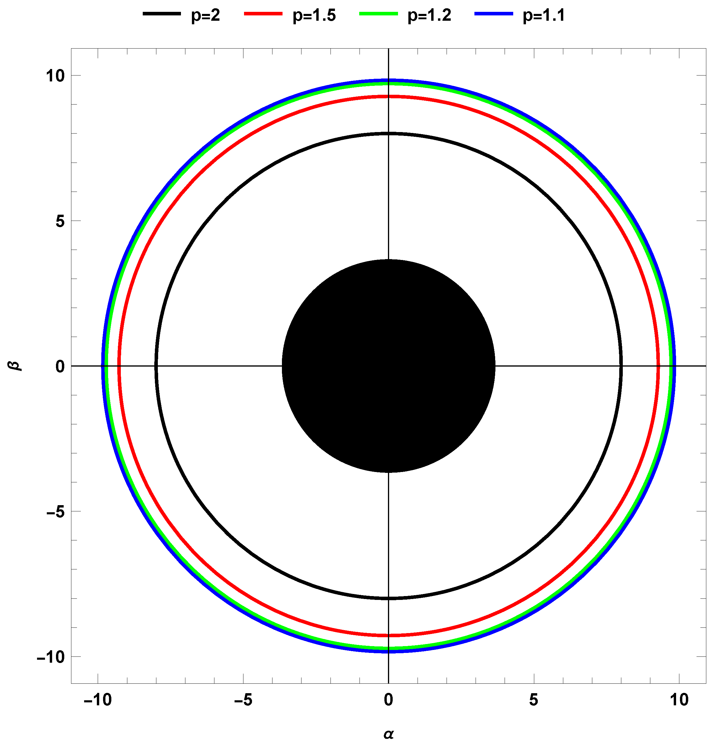 Reissner Nordstrom Black Hole Reissner Nordstrom Black Hole