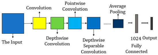 Symmetry | Free Full-Text | A Triple-Structure Network Model Based upon ...