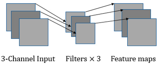 Symmetry | Free Full-Text | A Triple-Structure Network Model Based upon MobileNet V1 and Multi ...
